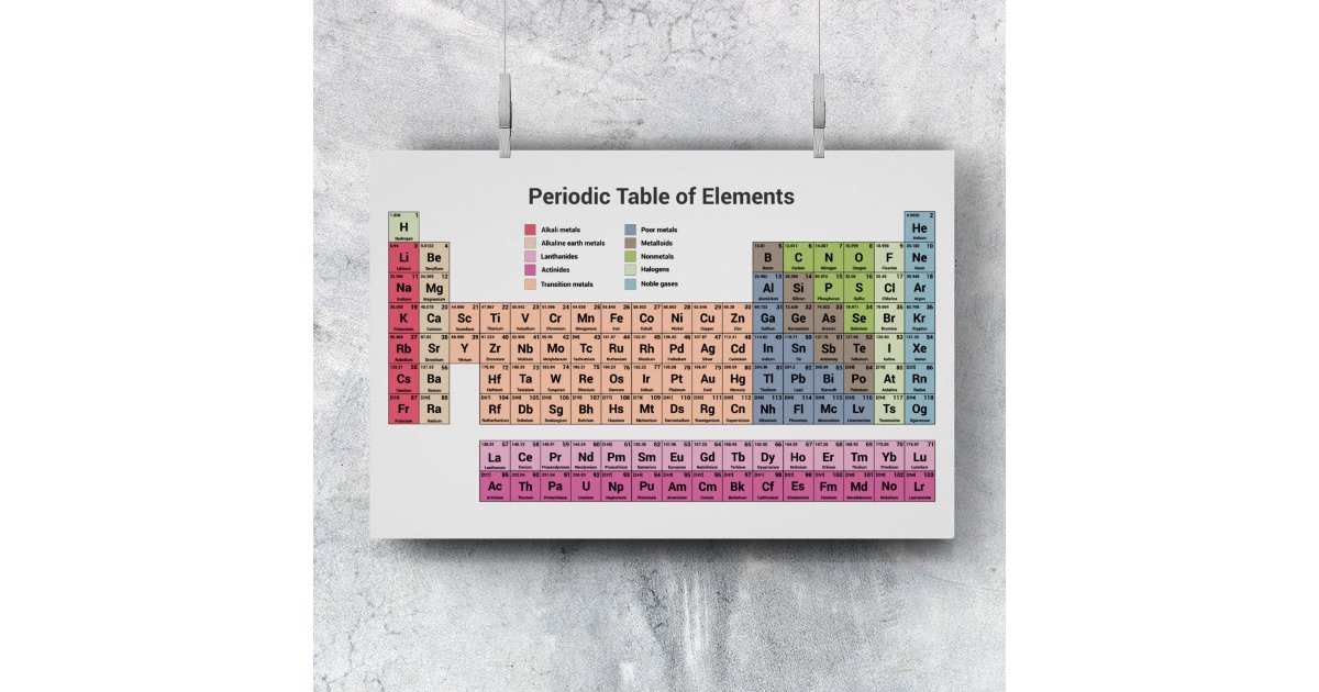 Periodic Table of Elements Poster | Zazzle