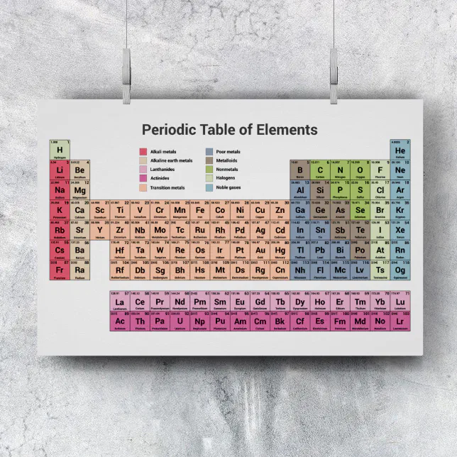 Periodic Table of Elements Poster | Zazzle