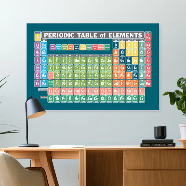 Periodic Table of Elements Poster | Zazzle