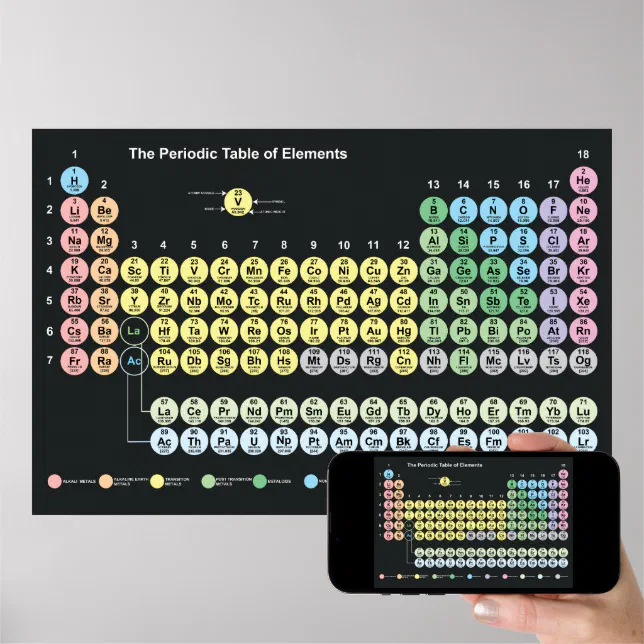 Periodic Table of Elements Poster | Zazzle