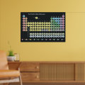 Periodic Table of Elements Poster | Zazzle