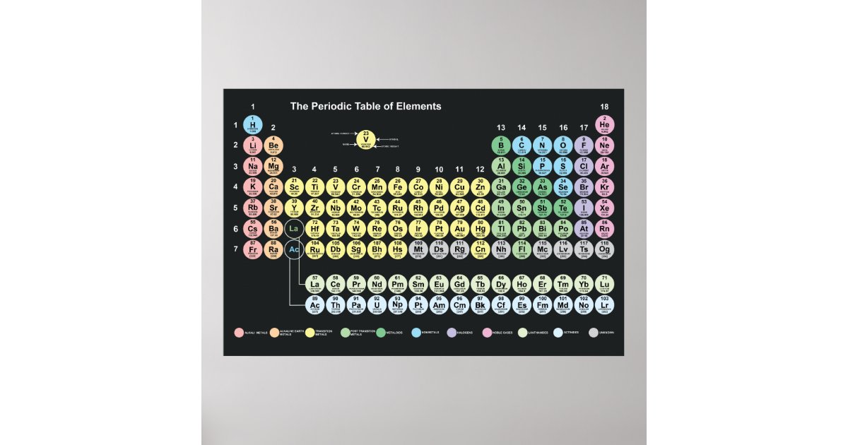 Periodic Table of Elements Poster | Zazzle