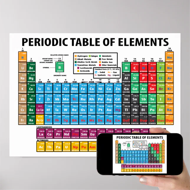Periodic Table Of Elements Poster | Zazzle