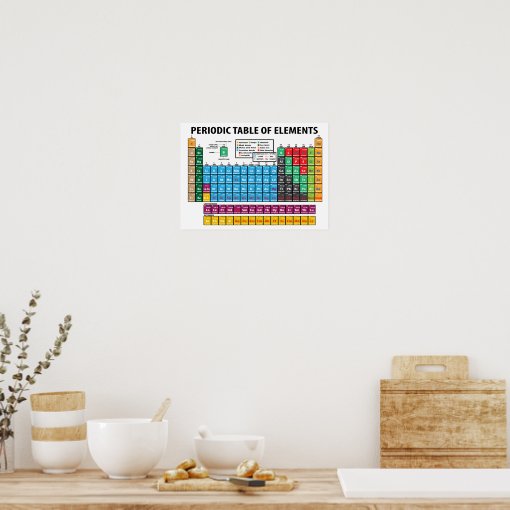 Periodic Table Of Elements Poster | Zazzle