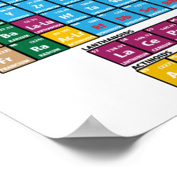 Periodic Table Of Elements Poster | Zazzle