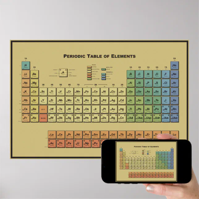 Periodic table of elements poster | Zazzle