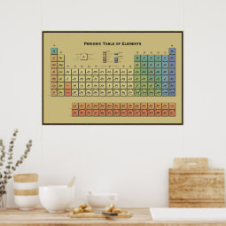 Periodic table of elements poster | Zazzle