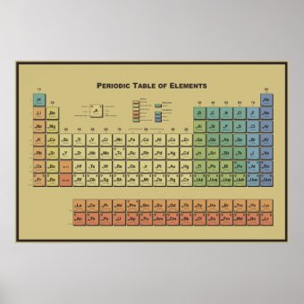 Periodic table of elements poster | Zazzle