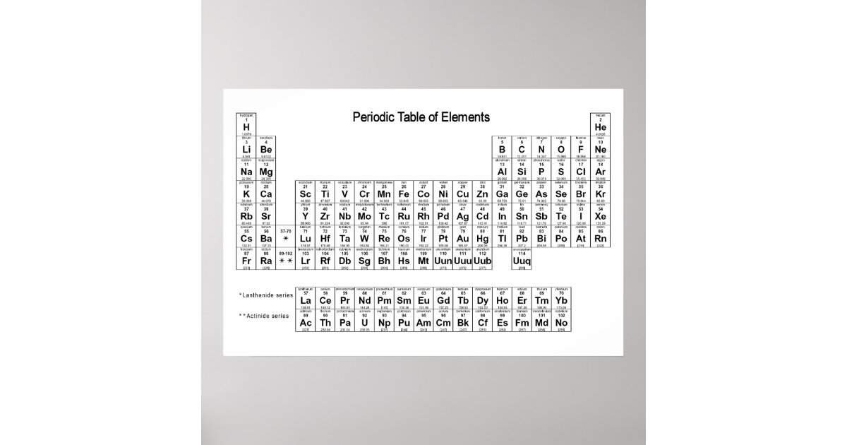 Periodic Table of Elements poster | Zazzle