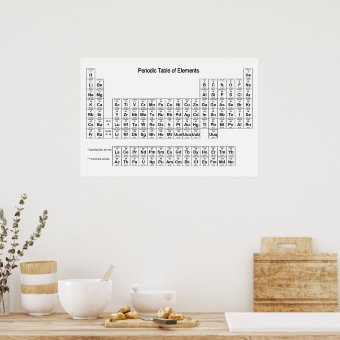 Periodic Table of Elements poster | Zazzle