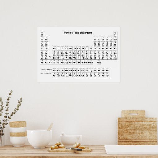 Periodic Table of Elements poster | Zazzle