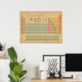 Periodic Table of Elements Poster | Zazzle