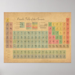 Periodic Table of Elements Poster | Zazzle