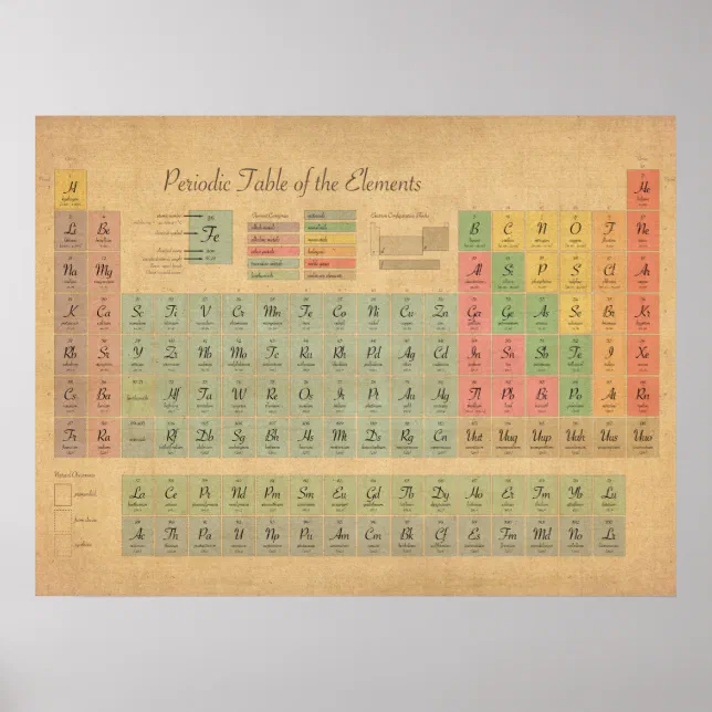 Periodic Table of Elements Poster | Zazzle