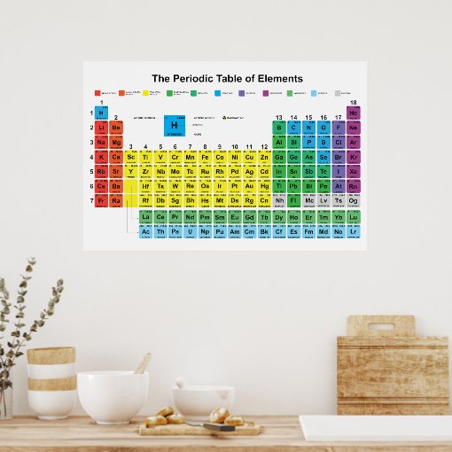 Periodic Table of Elements Poster | Zazzle