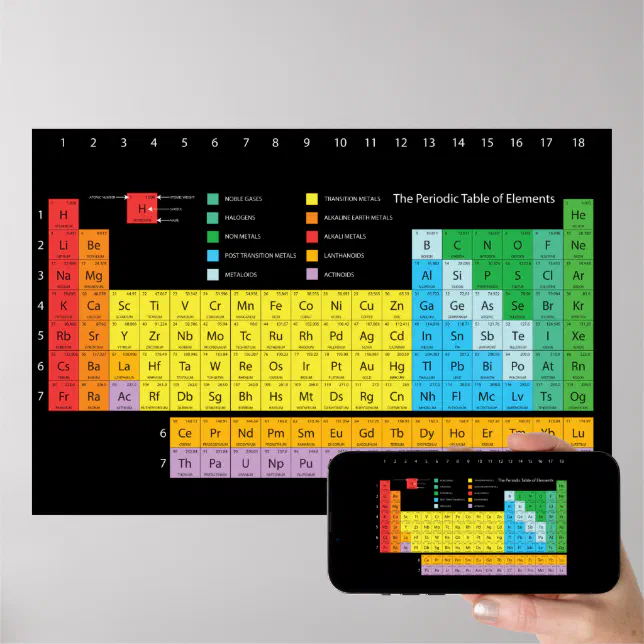 Periodic Table of Elements Poster-Dark Background Poster | Zazzle