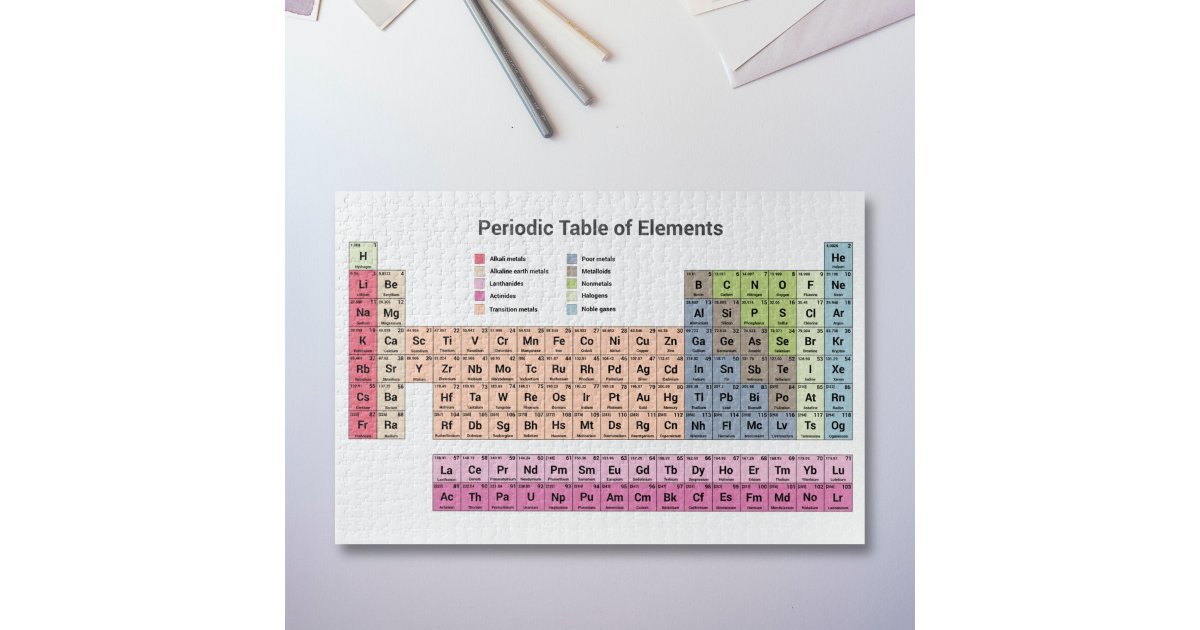 Periodic Table of Elements Puzzle | Zazzle