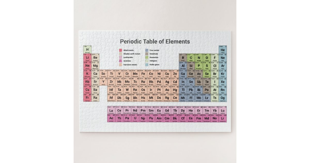 Periodic Table of Elements Puzzle | Zazzle