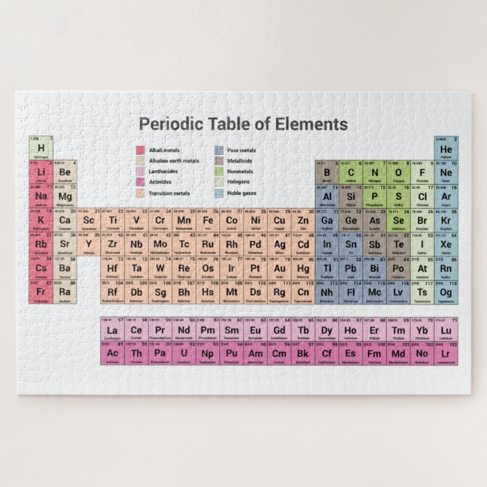 Periodic Table of Elements Puzzle | Zazzle