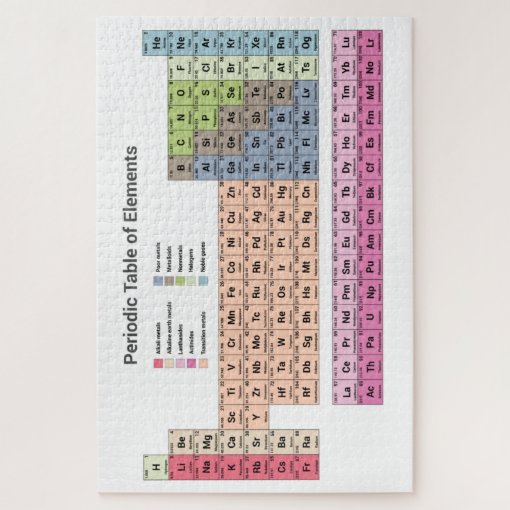 Periodic Table of Elements Puzzle | Zazzle