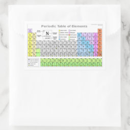 Periodic Table of Elements Rectangular Sticker | Zazzle