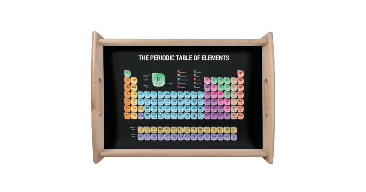 Periodic table of elements serving tray | Zazzle