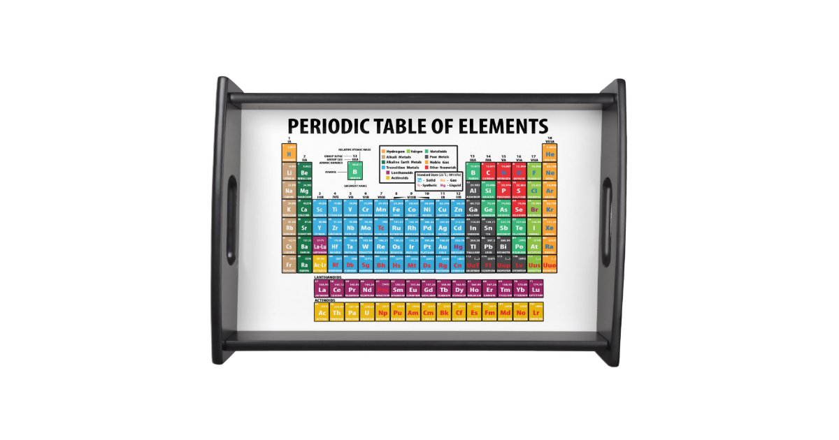 Periodic Table Of Elements Serving Tray | Zazzle