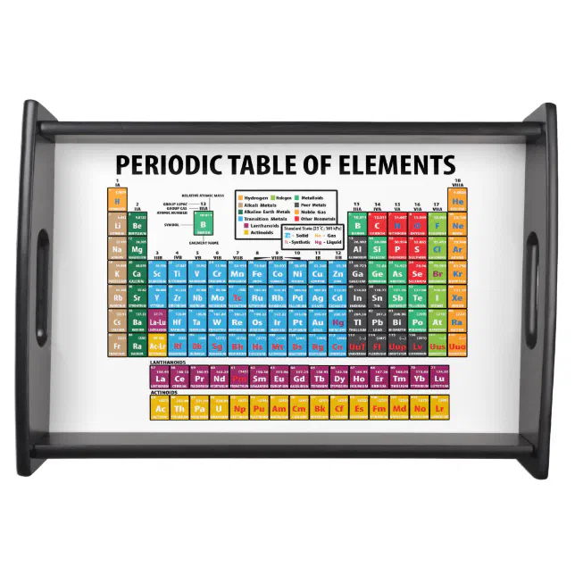 Periodic Table Of Elements Serving Tray | Zazzle