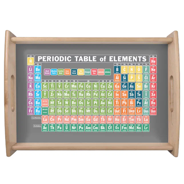 Periodic Table of Elements Serving Tray | Zazzle
