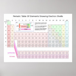 Periodic table of elements showing electron shells poster | Zazzle