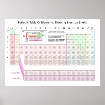 Periodic table of elements showing electron shells poster | Zazzle