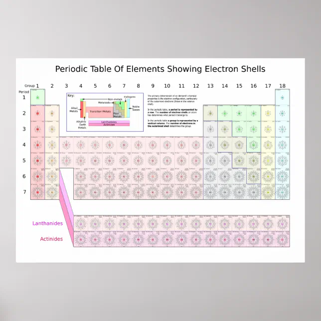 Periodic table of elements showing electron shells poster | Zazzle