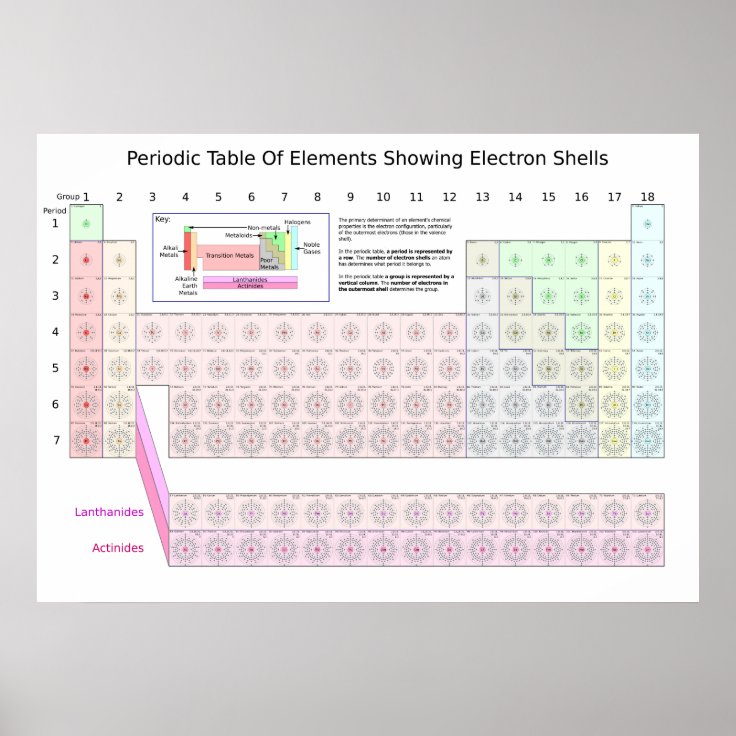 Periodic table of elements showing electron shells poster | Zazzle