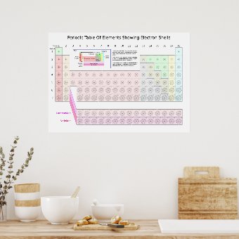Periodic table of elements showing electron shells poster | Zazzle