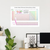 Periodic table of elements showing electron shells poster | Zazzle