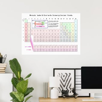 Periodic table of elements showing electron shells poster | Zazzle