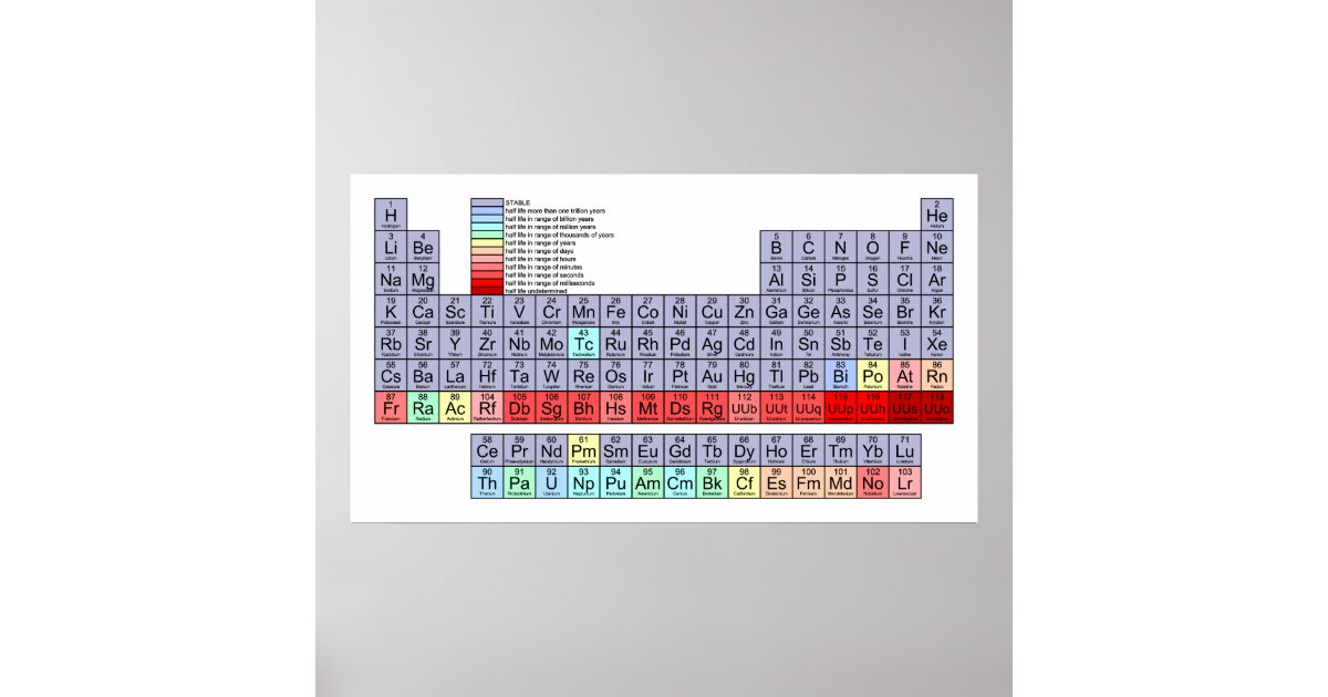 Periodic Table of Elements Showing Half Life Chart | Zazzle