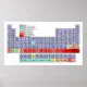 Periodic Table of Elements Showing Half Life Chart | Zazzle