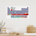 Periodic Table of Elements Showing Half Life Chart | Zazzle