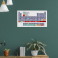 Periodic Table of Elements Showing Half Life Chart | Zazzle