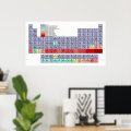 Periodic Table of Elements Showing Half Life Chart | Zazzle