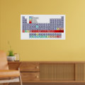 Periodic Table of Elements Showing Half Life Chart | Zazzle
