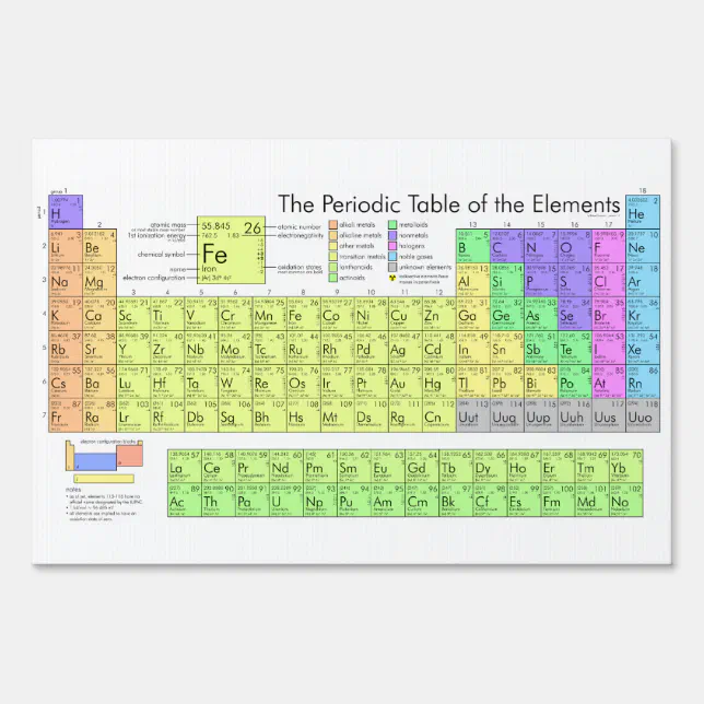 Periodic table of elements sign | Zazzle