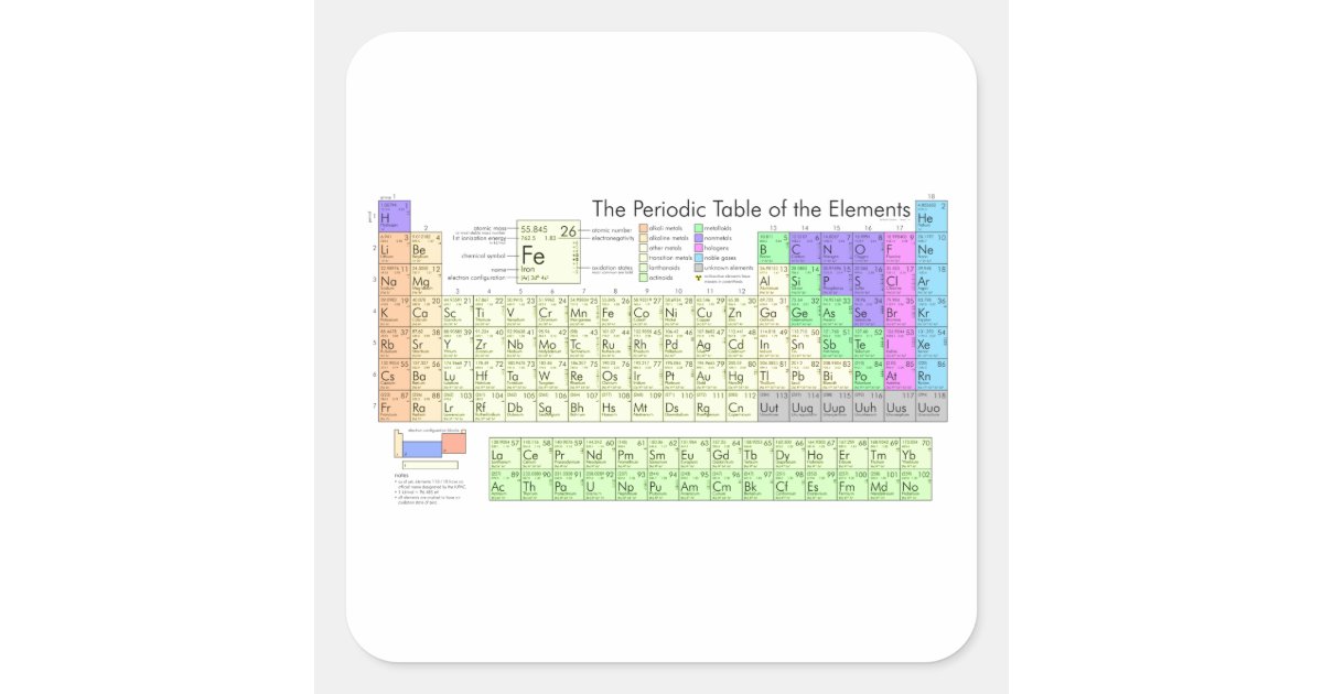 Periodic table of elements square sticker | Zazzle