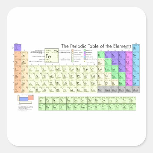 Periodic table of elements square sticker | Zazzle