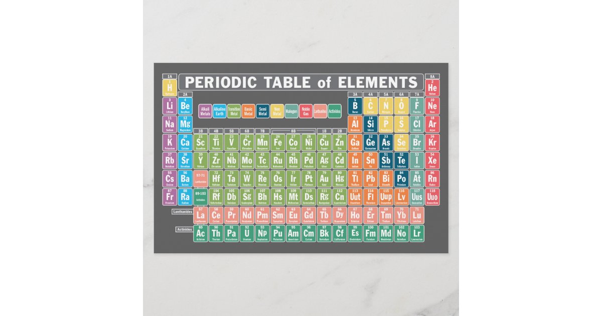 Periodic Table of Elements Stationery | Zazzle