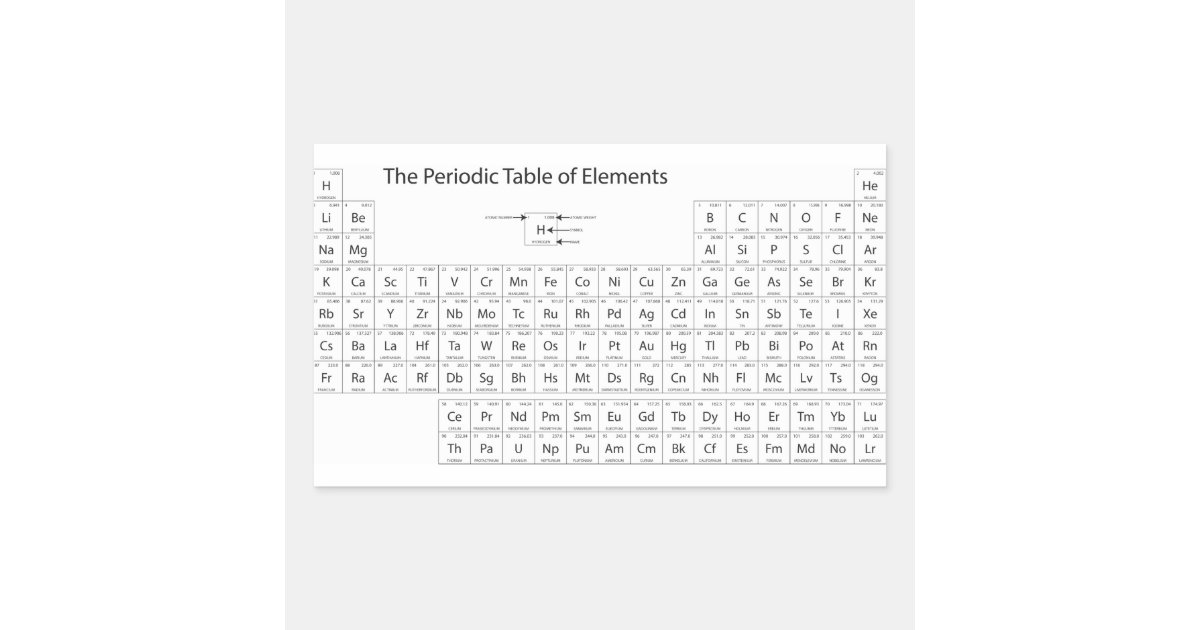 Periodic Table of Elements Stickers | Zazzle