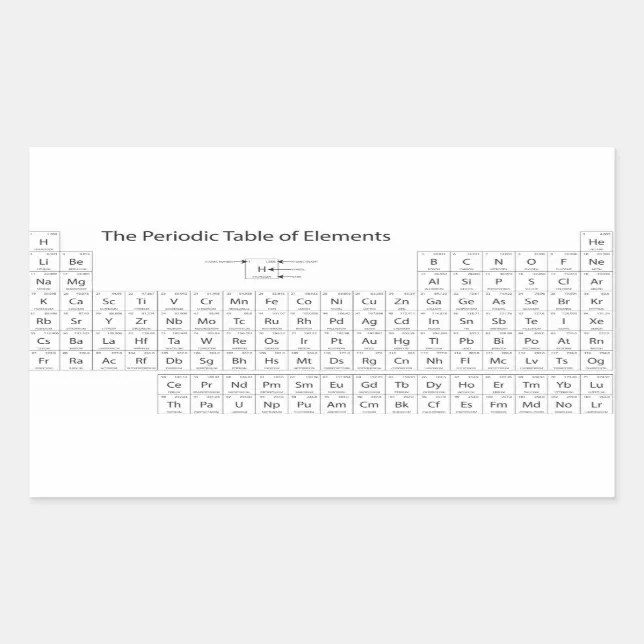 Periodic Table of Elements Stickers | Zazzle