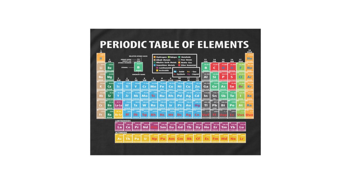 Periodic Table Of Elements Tablecloth | Zazzle