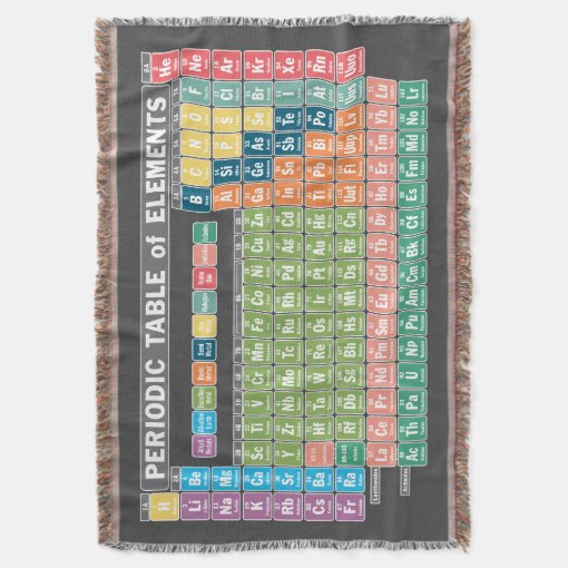 Periodic Table of Elements Throw Blanket | Zazzle